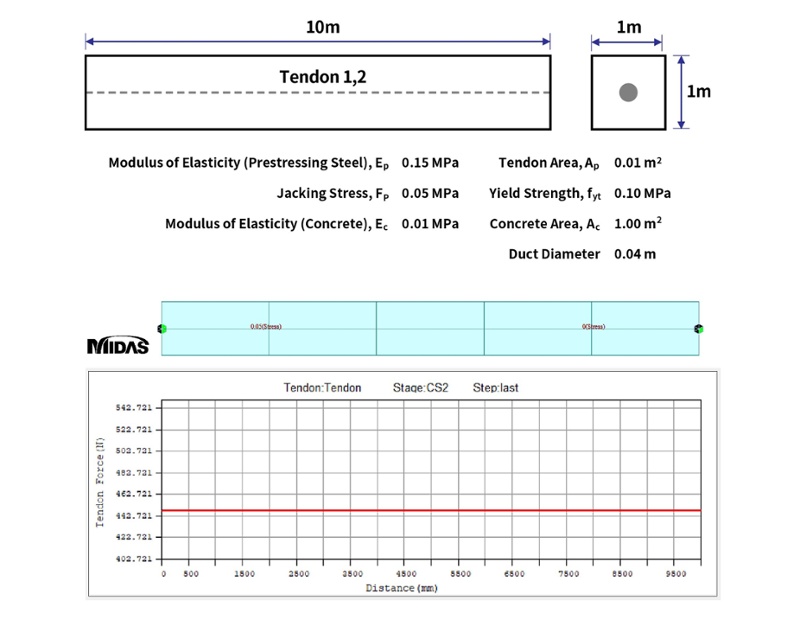 Solution | Construction Stage Analysis